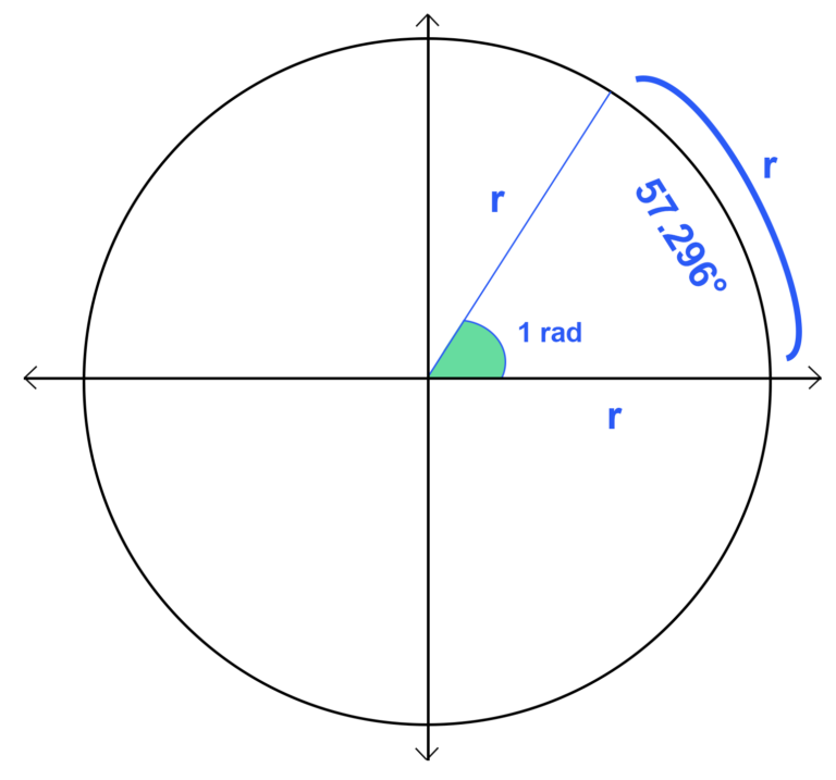 Τριγωνομετρία - matematiQ