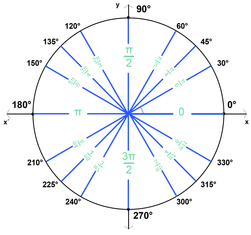 Θέλεις να κάνεις μετατροπή μοίρες σε rad; - matematiQ