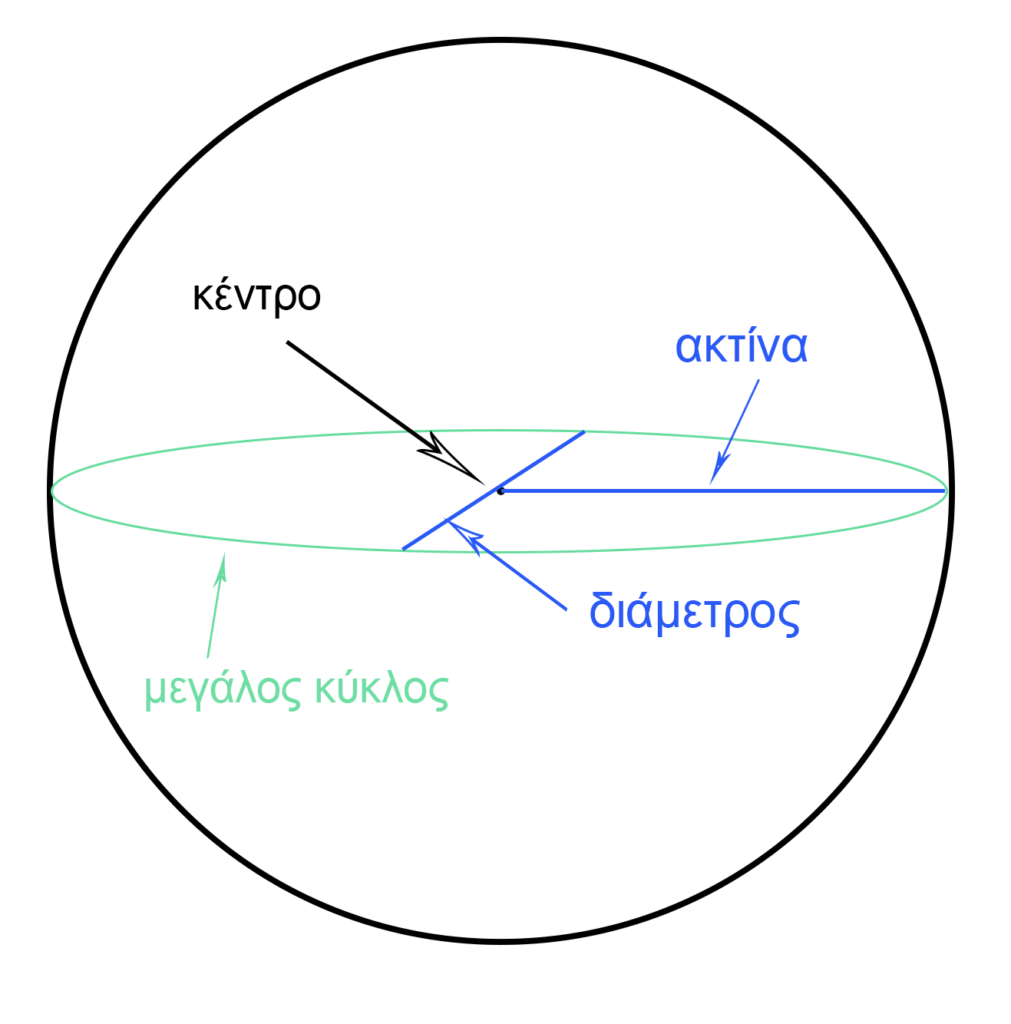 Ποια είναι η Περιφέρεια Γης; - matematiQ