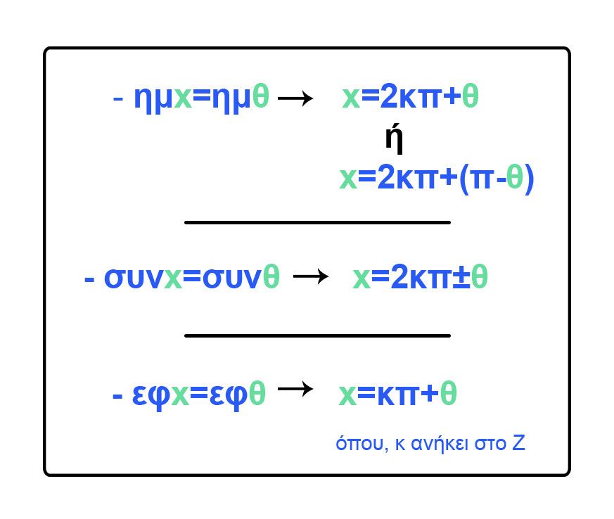 Τριγωνομετρία - matematiQ