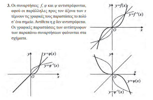 Λύσεις -1.3 Μονότονες συναρτήσεις – Αντίστροφη συνάρτηση - matematiQ