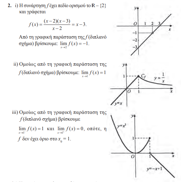 Λύσεις -1.4 Όριο συνάρτησης στο x0 ϵ R - matematiQ