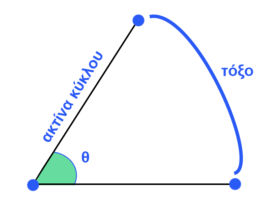 τι είναι το ακτίνιο Matematiq