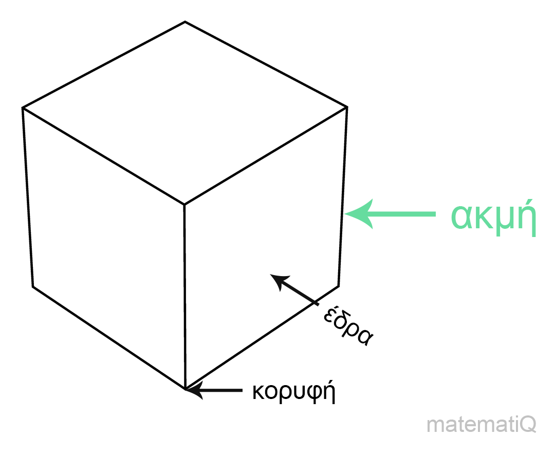 Τι είναι η ακμή κύβου; - matematiQ