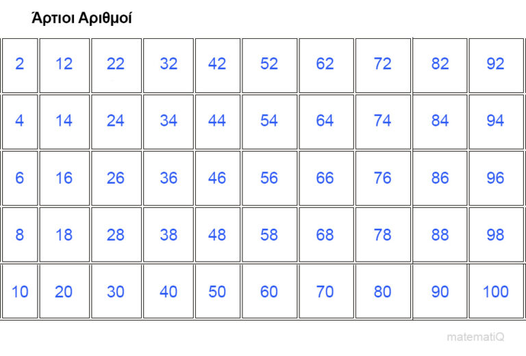 Ποιοί είναι οι φυσικοί αριθμοί; - matematiQ