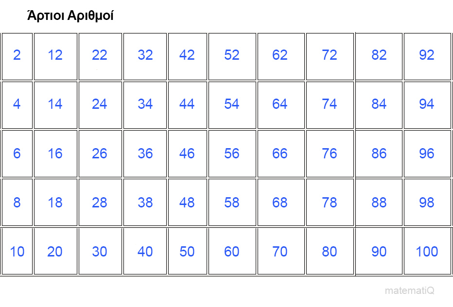 Ποιοί είναι οι φυσικοί αριθμοί; - matematiQ