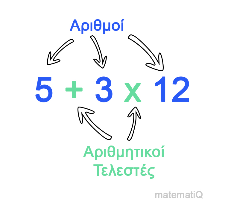 Τι είναι η αριθμητική παράσταση - matematiQ