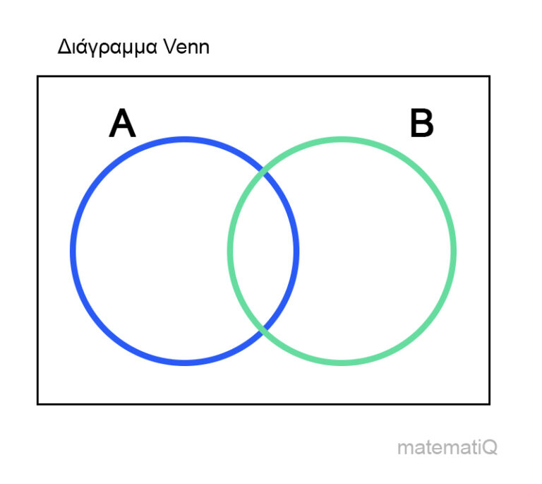 Τι είναι το διάγραμμα Venn; - matematiQ