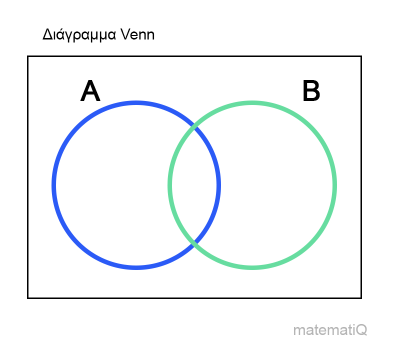 Τι είναι το διάγραμμα Venn; - matematiQ