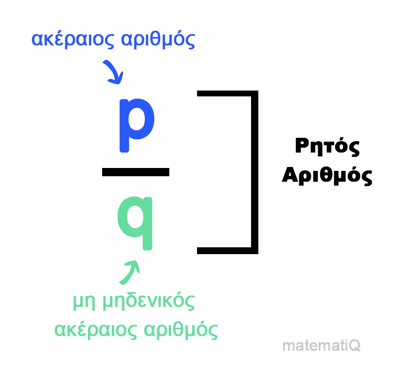 Ποιοι είναι οι ρητοί αριθμοί; - matematiQ