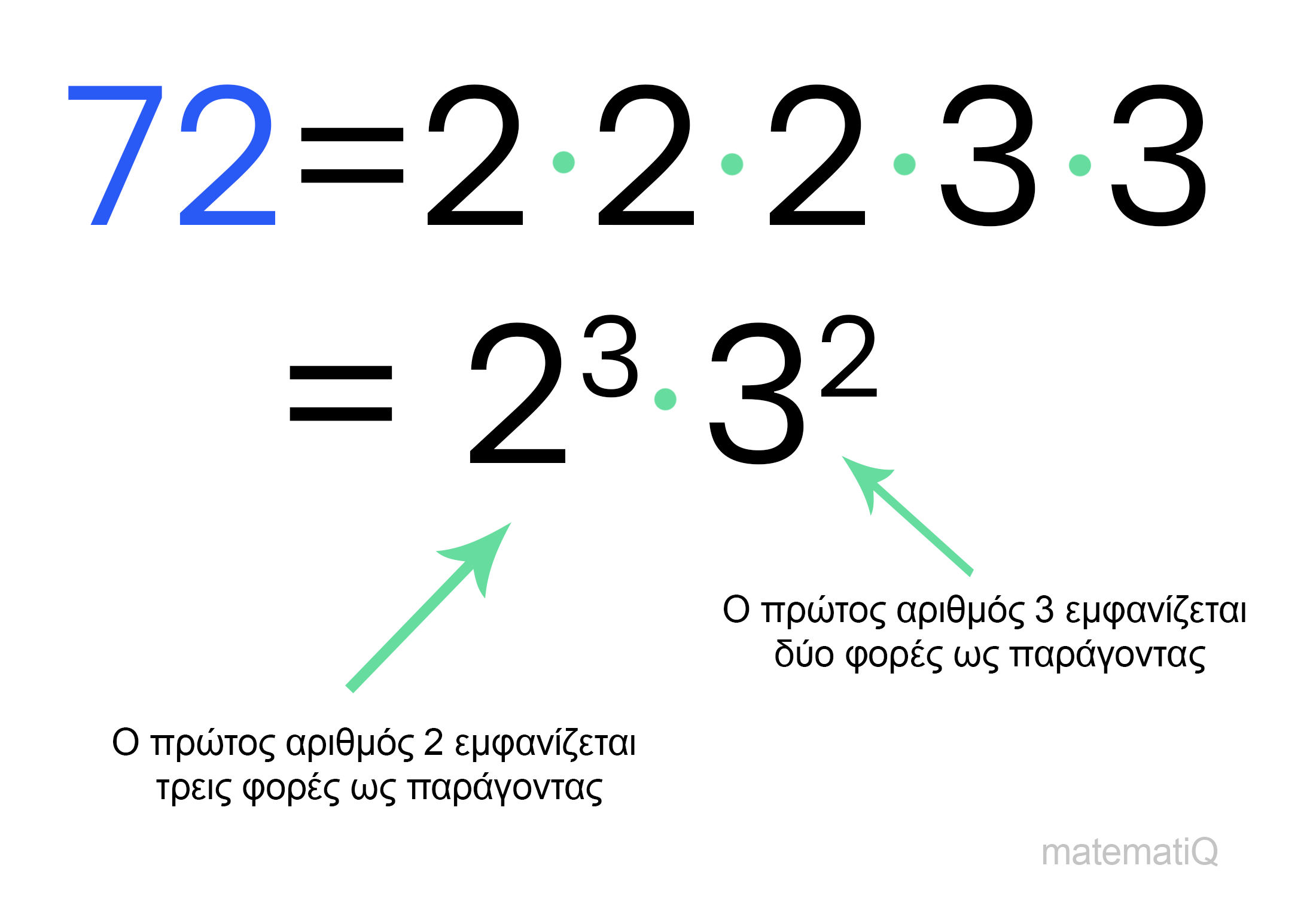 Τι είναι οι σύνθετοι αριθμοί; - matematiQ