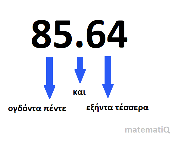 Ποιοι είναι οι δεκαδικοί αριθμοί - matematiQ