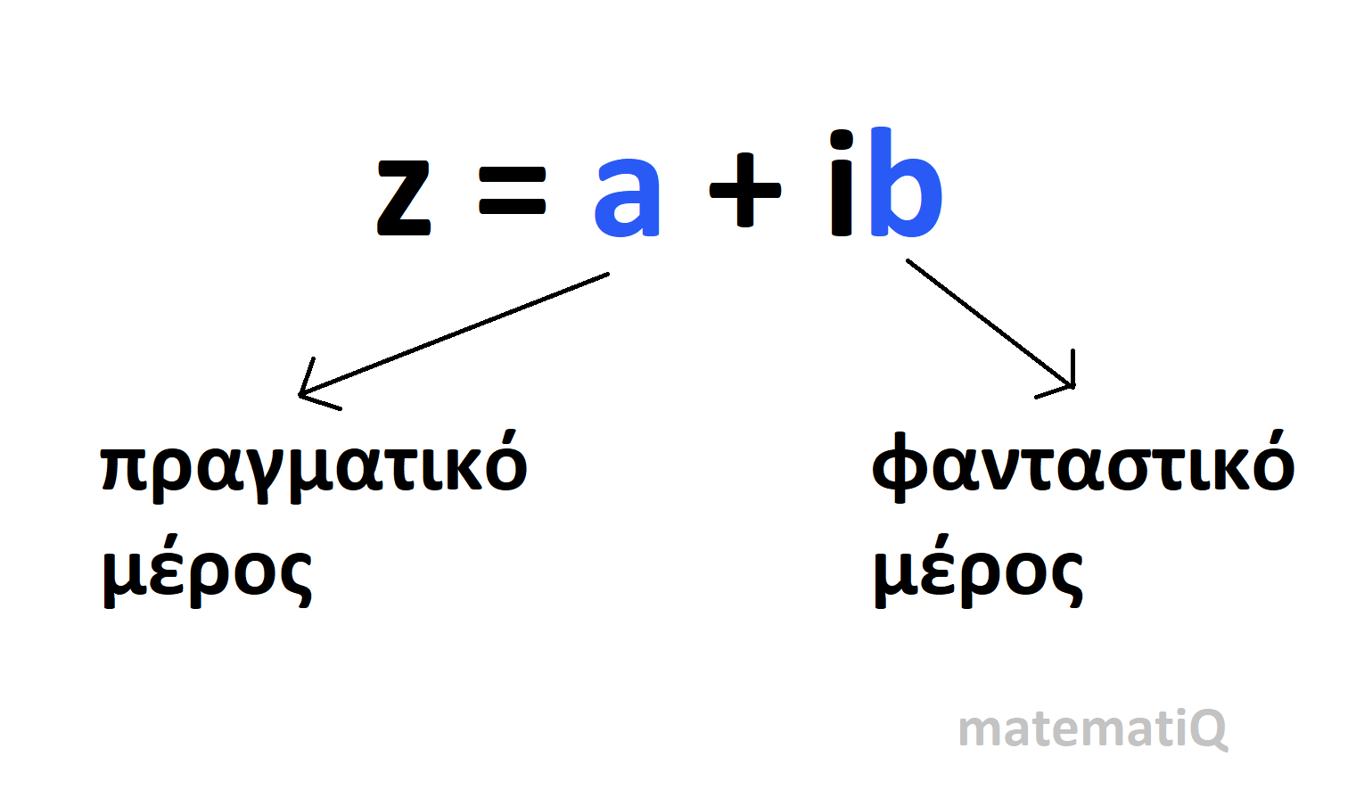 Ποιοι είναι οι μιγαδικοί αριθμοί - matematiQ