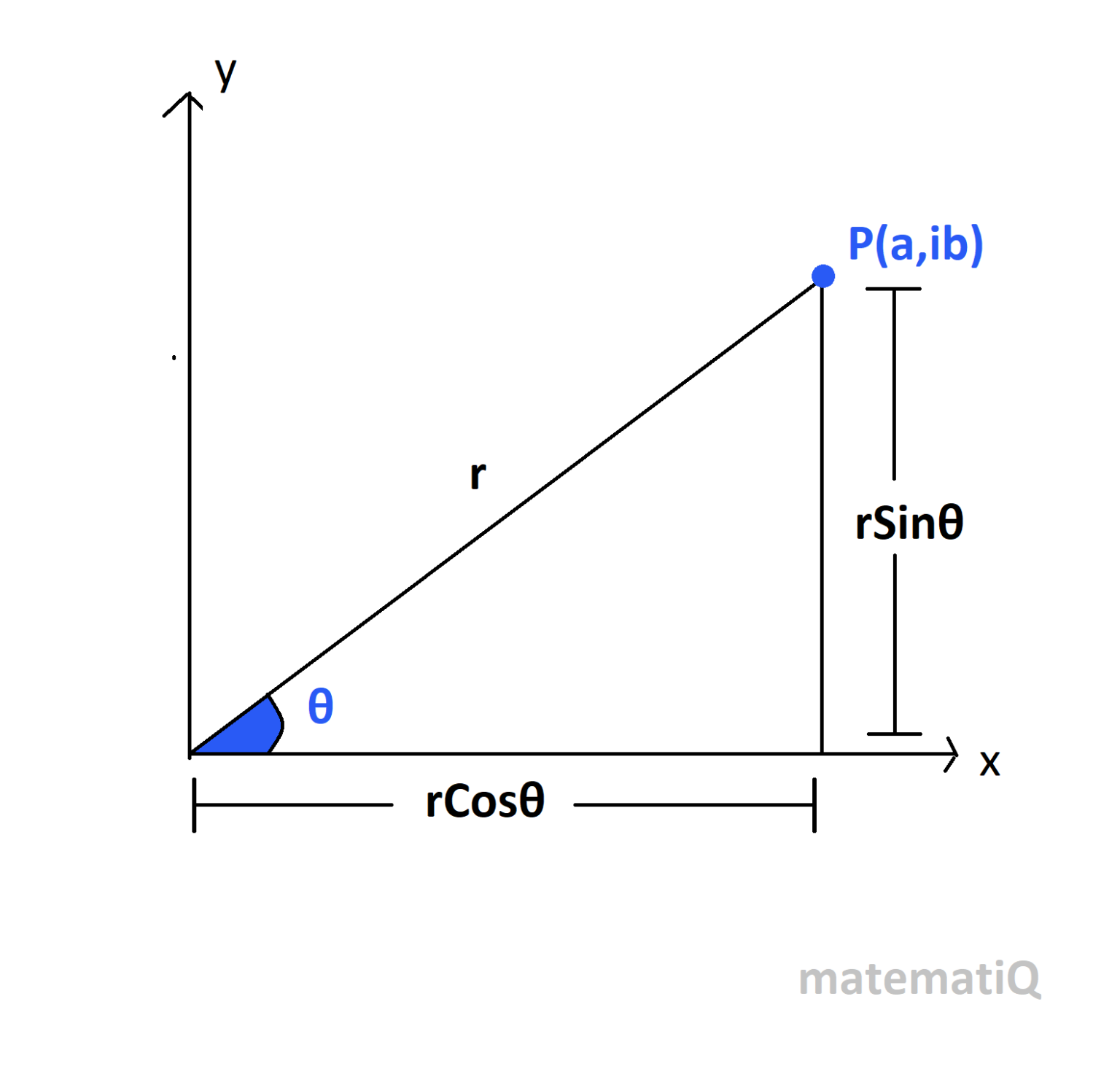 Ποιοι είναι οι μιγαδικοί αριθμοί - matematiQ