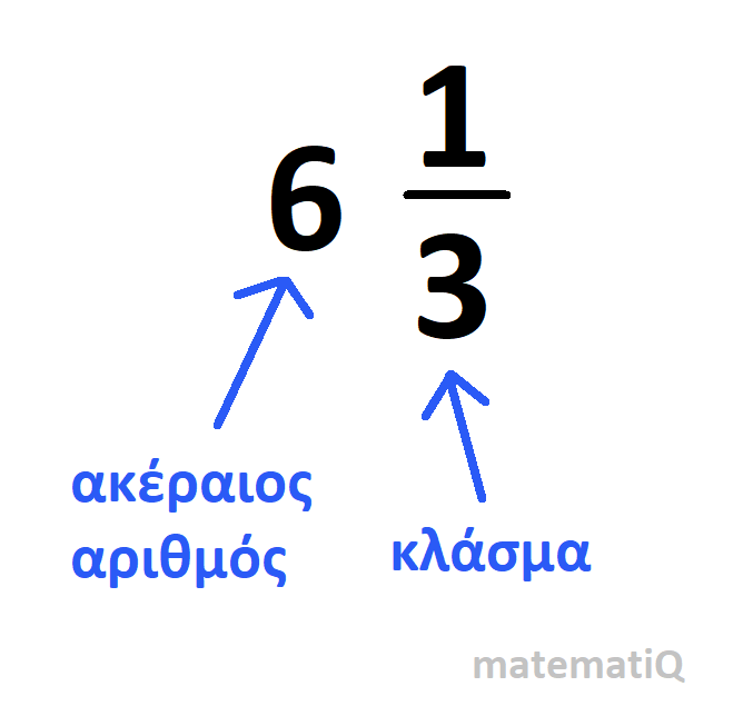 Τι είναι τα μικτά κλάσματα; - matematiQ