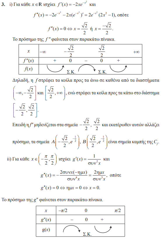 Λύσεις - 2.8 Κυρτότητα - σημεία καμπής συνάρτησης - matematiQ