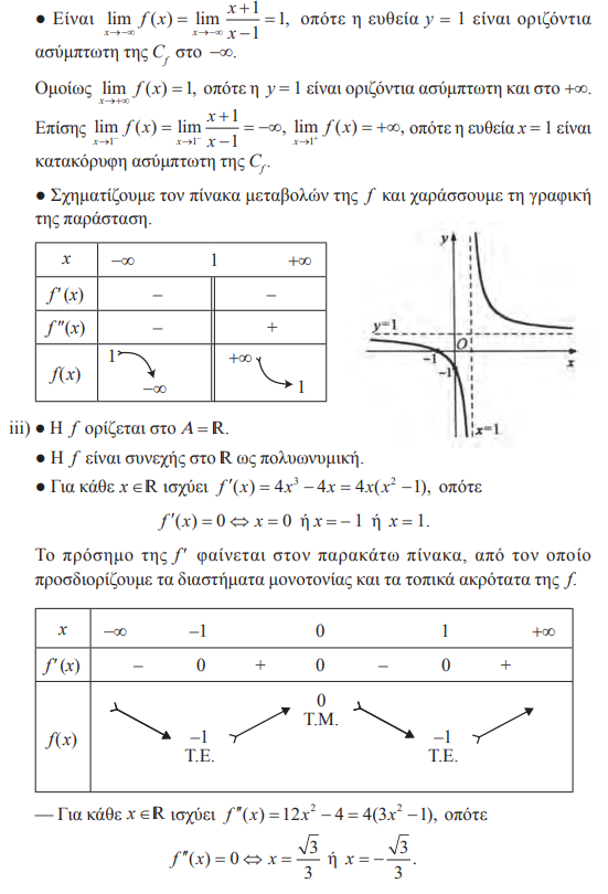 Λύσεις - 2.10 Μελέτη και χάραξη της γραφικής παράστασης μιας συνάρτησης ...