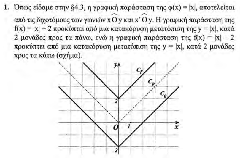 Λύσεις -2.2 Κατακόρυφη- Οριζόντια μετατόπιση καμπύλης - matematiQ