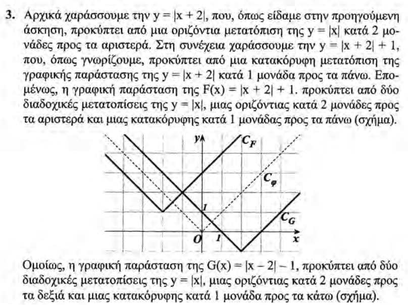 Λύσεις -2.2 Κατακόρυφη- Οριζόντια μετατόπιση καμπύλης - matematiQ