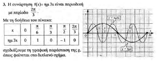 Λύσεις -3.4 Οι Τριγωνομετρικές Συναρτήσεις - matematiQ