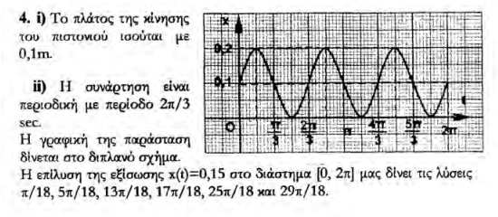 Λύσεις -3.4 Οι Τριγωνομετρικές Συναρτήσεις - matematiQ