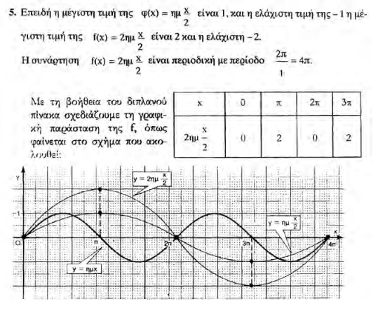 Λύσεις -3.4 Οι Τριγωνομετρικές Συναρτήσεις - matematiQ