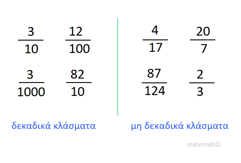 Τι είναι τα δεκαδικά κλάσματα; - matematiQ
