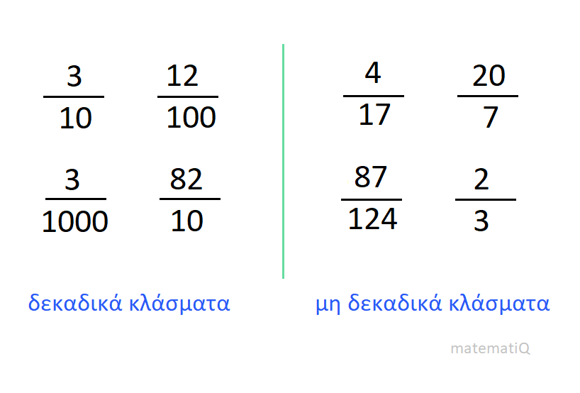 Τι είναι τα δεκαδικά κλάσματα; - matematiQ