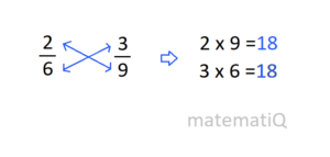 Ποια είναι ισοδύναμα κλάσματα; - matematiQ