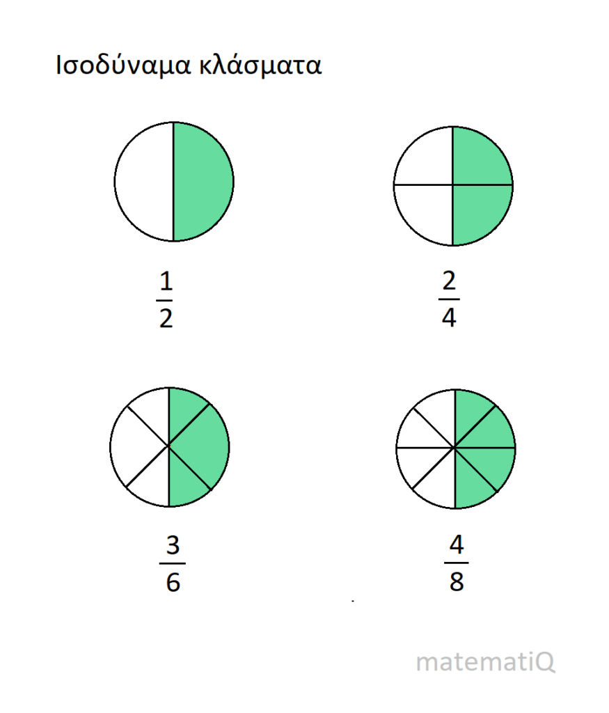 Ποια είναι ισοδύναμα κλάσματα; - matematiQ
