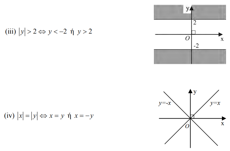 Λύσεις -1.4 Συντεταγμένες στο Επίπεδο - matematiQ