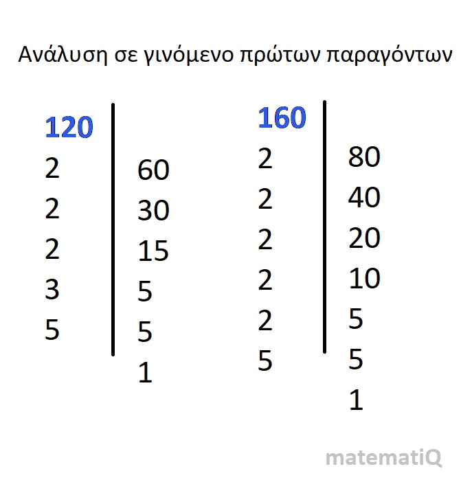 Τι είναι τα ανάγωγα κλάσματα; - matematiQ