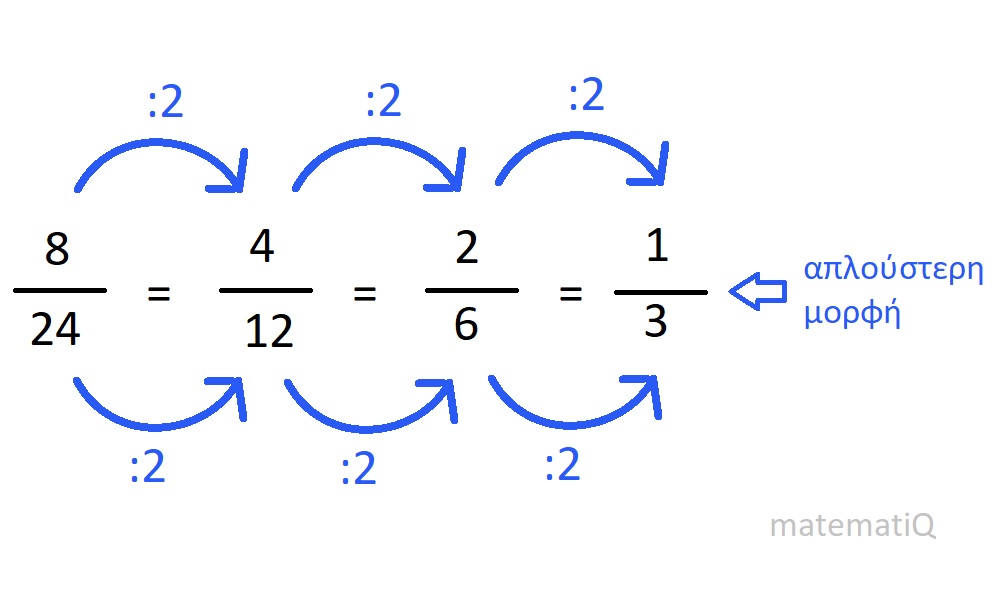 Πως κάνω απλοποίηση κλασμάτων; - matematiQ