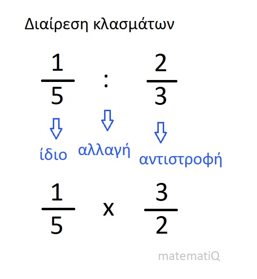 Πως γίνεται η διαίρεση κλασμάτων; - matematiQ