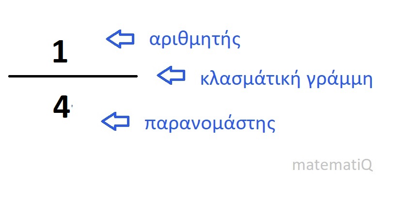 Άλγεβρα - matematiQ