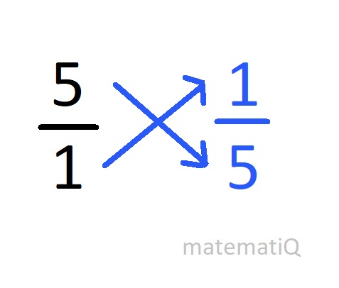 Άλγεβρα - matematiQ