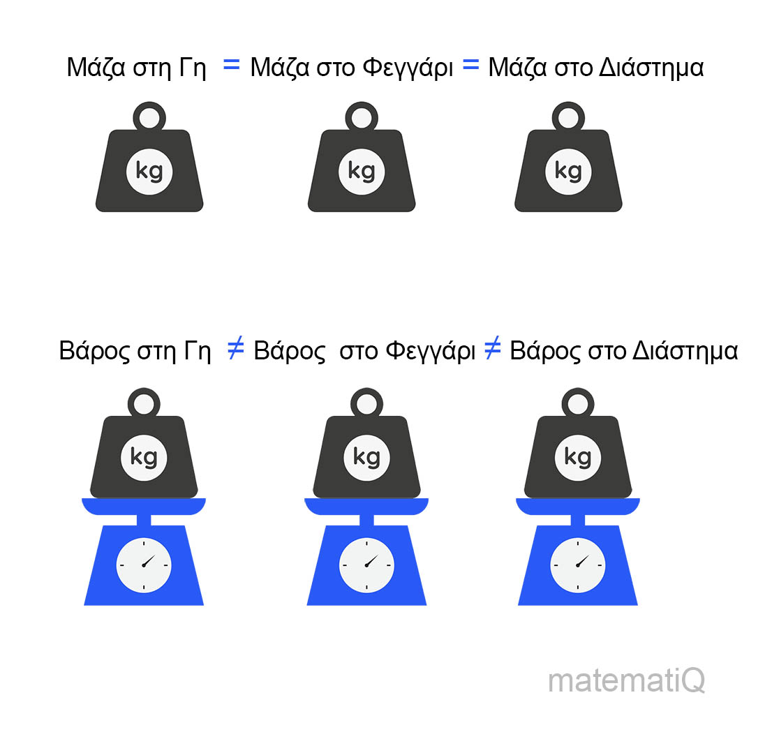 Ποιες είναι οι διαφορές μάζας βάρους; - matematiQ