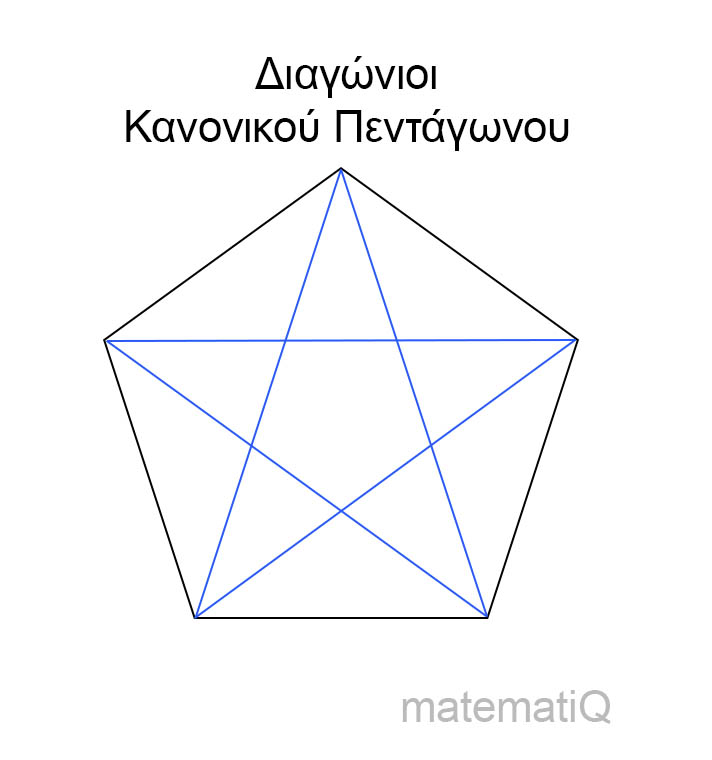 Τι είναι το κανονικό πεντάγωνο; - matematiQ