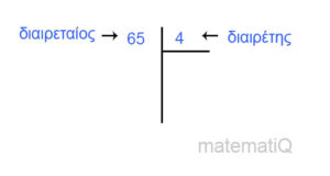 Τι είναι η διαίρεση και πως κάνω; - matematiQ