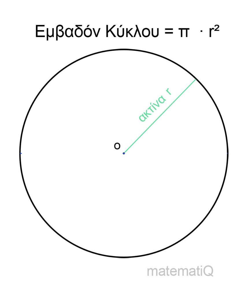 Πως βρίσκω το εμβαδόν κύκλου; - matematiQ