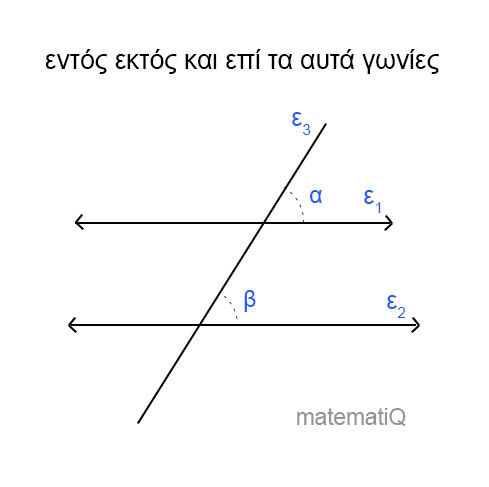 Ποιες είναι οι εντός εκτός και επί τα αυτά γωνίες; - matematiQ