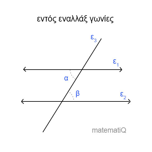 Τι είναι οι εντός εναλλάξ γωνίες; - matematiQ