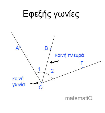 Τι είναι οι εφεξής γωνίες; - matematiQ