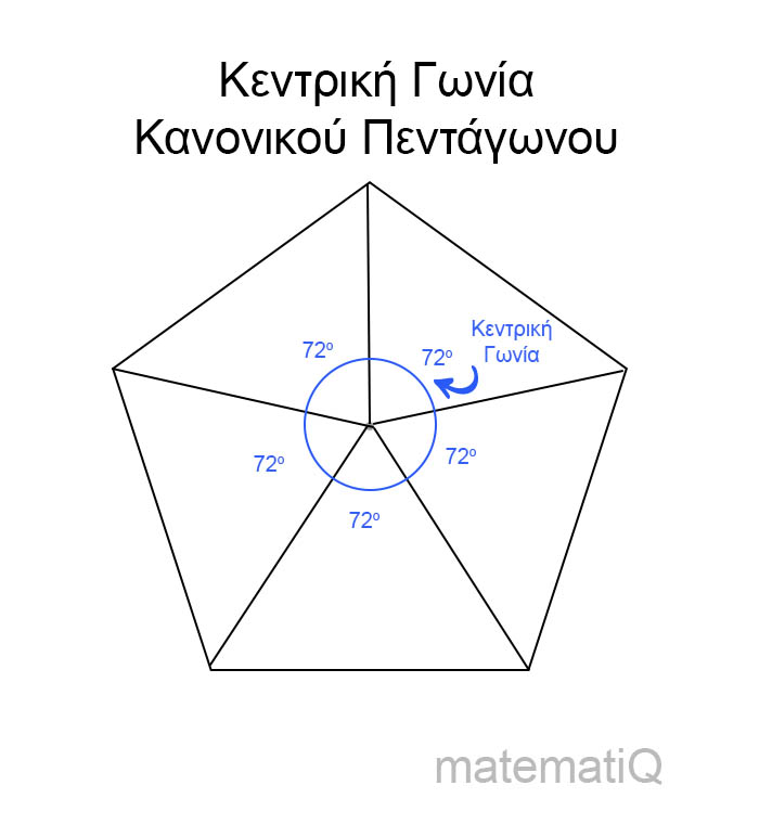 Τι είναι το κανονικό πεντάγωνο; - matematiQ