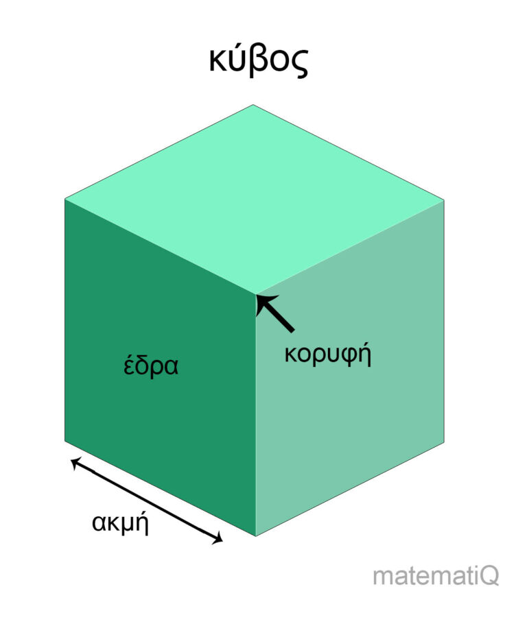 Τι είναι ο κύβος; - matematiQ