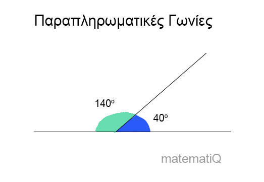 Τι είναι οι παράπληρωματικές γωνίες; - matematiQ