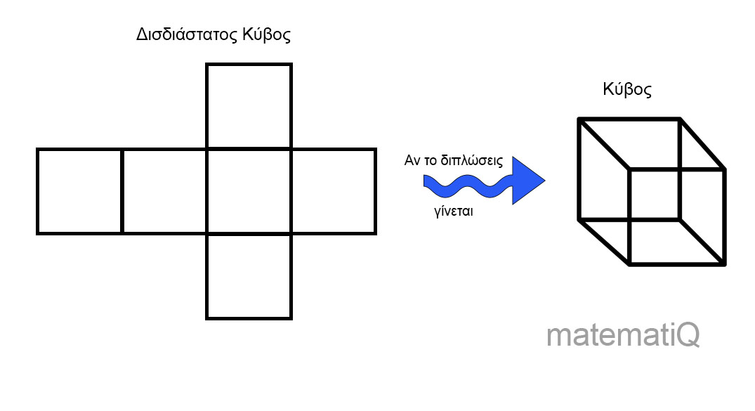 Τι είναι ο κύβος; - matematiQ