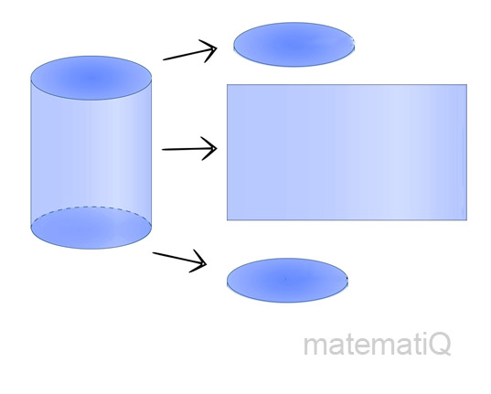 Τι είναι ο κύλινδρος - matematiQ