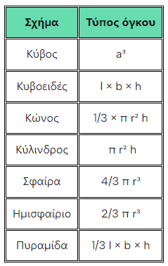 Τι είναι ο όγκος; - matematiQ