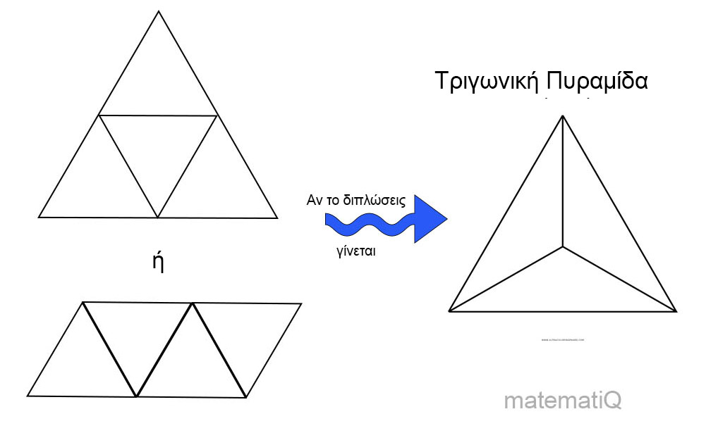 Τι είναι η τριγωνική πυραμίδα; - matematiQ